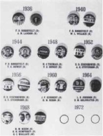 Political Campaign Buttons